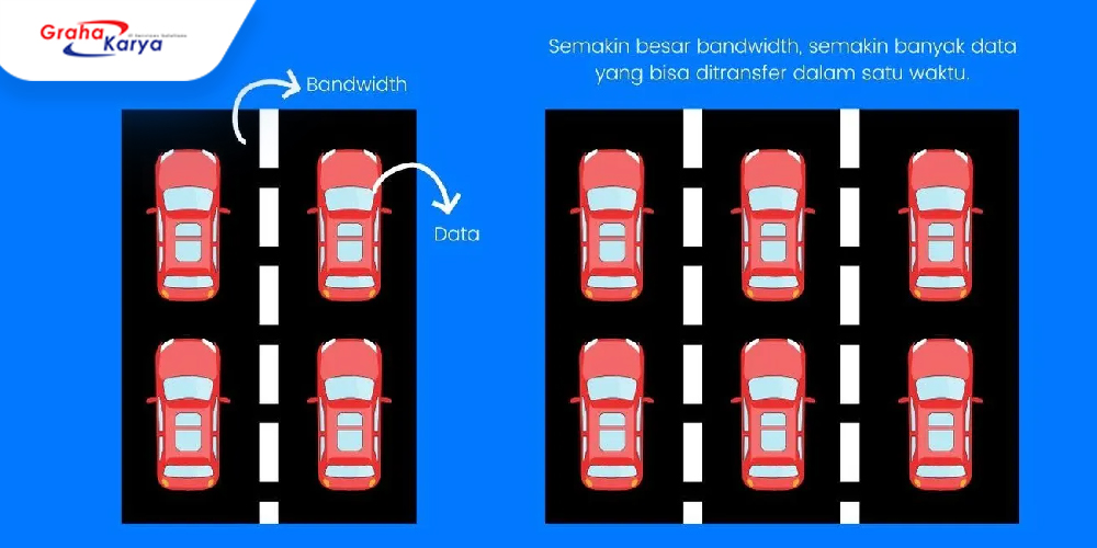 Cara Kerja Bandwidth dan Pengaruhnya pada Kecepatan Internet | Graha ...